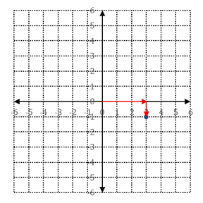 1-01 The Cartesian Plane
