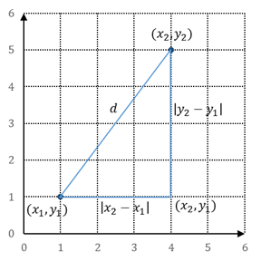 1-01 The Cartesian Plane