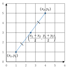 1-01 The Cartesian Plane