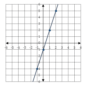 1-02 Graphs
