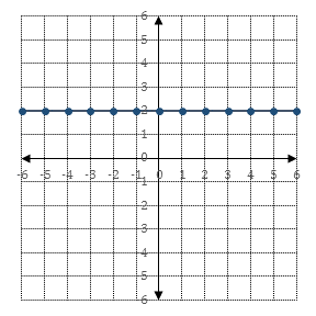 1-03 Linear Equations in Two Variables