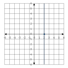 1-03 Linear Equations in Two Variables