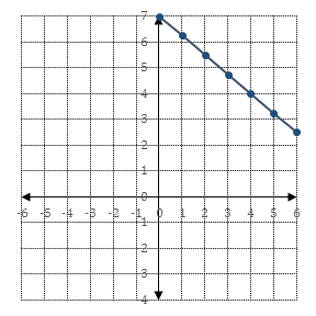 1-03 Linear Equations in Two Variables
