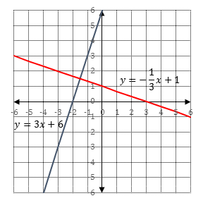 1-03 Linear Equations in Two Variables