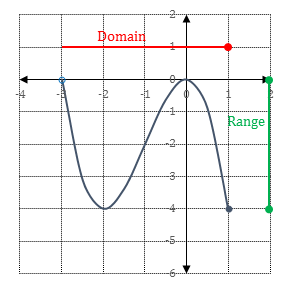 1-05 Graphs of Functions
