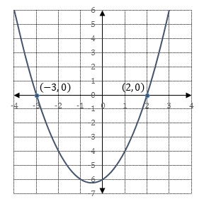 1-05 Graphs of Functions