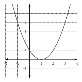 1-05 Graphs of Functions