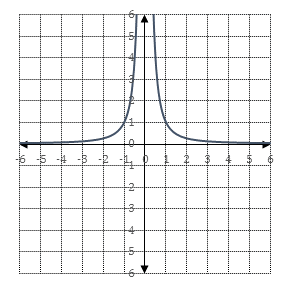 1-06 Graphs of Tool-Kit Functions