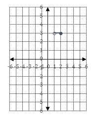 1-06 Graphs of Tool-Kit Functions
