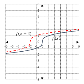 1-07 Transformations of Functions