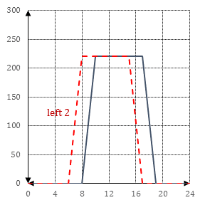 1-07 Transformations of Functions