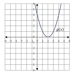 1-07 Transformations of Functions