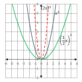 1-07 Transformations of Functions