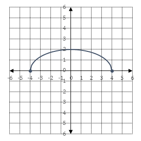 1-07 Transformations of Functions