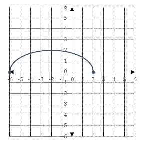 1-07 Transformations of Functions