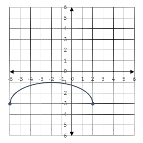 1-07 Transformations of Functions