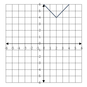 1-07 Transformations of Functions