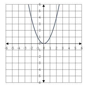 1-07 Transformations of Functions