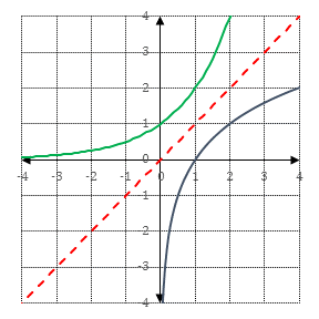 1-09 Inverse Functions