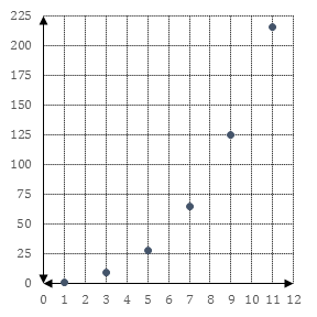 1-10 Mathematical Modeling