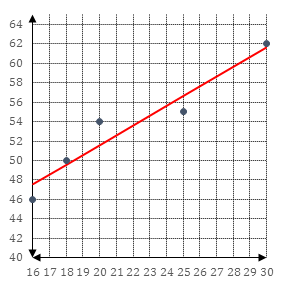 1-10 Mathematical Modeling