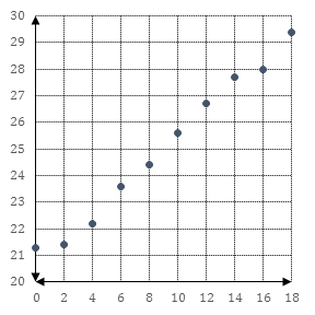 1-10 Mathematical Modeling