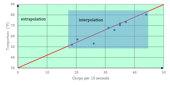 1-10 Mathematical Modeling