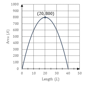 2-02 Quadratic Equations