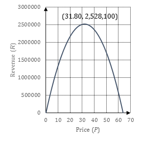 2-02 Quadratic Equations
