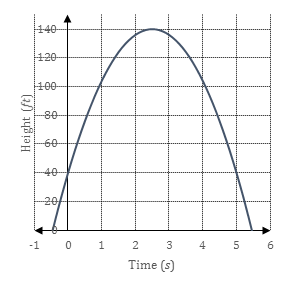 2-02 Quadratic Equations