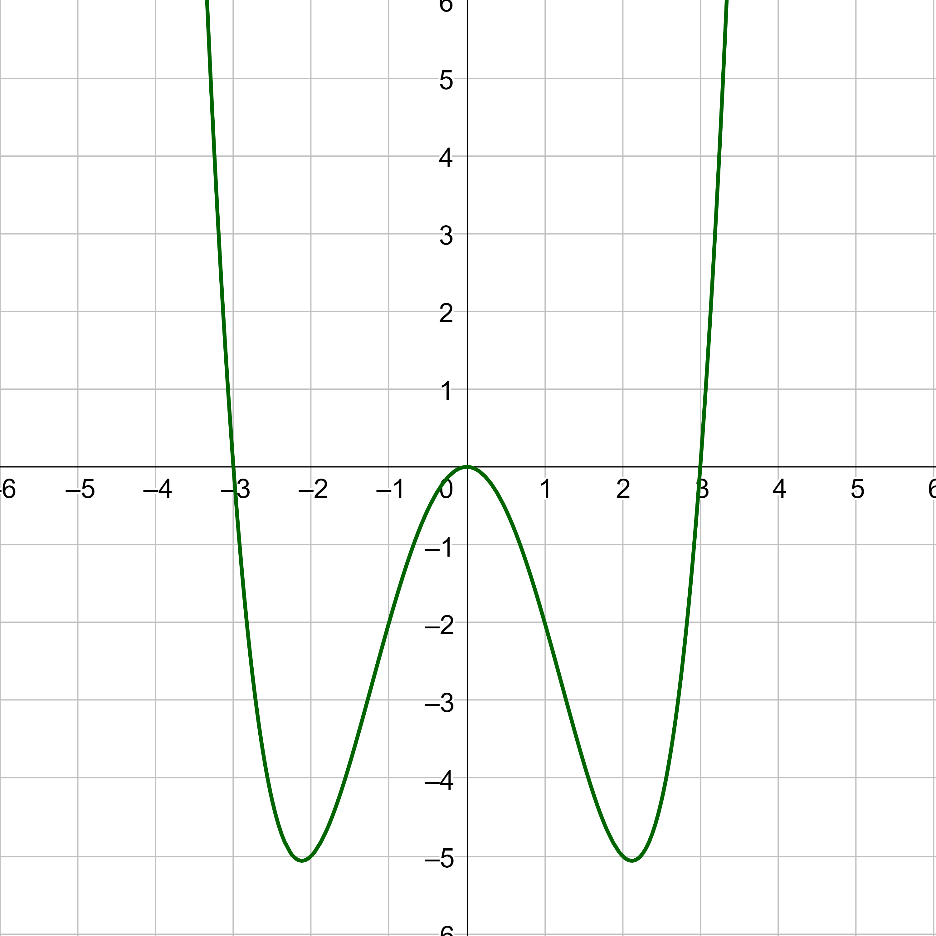 2-03 Polynomial Equations
