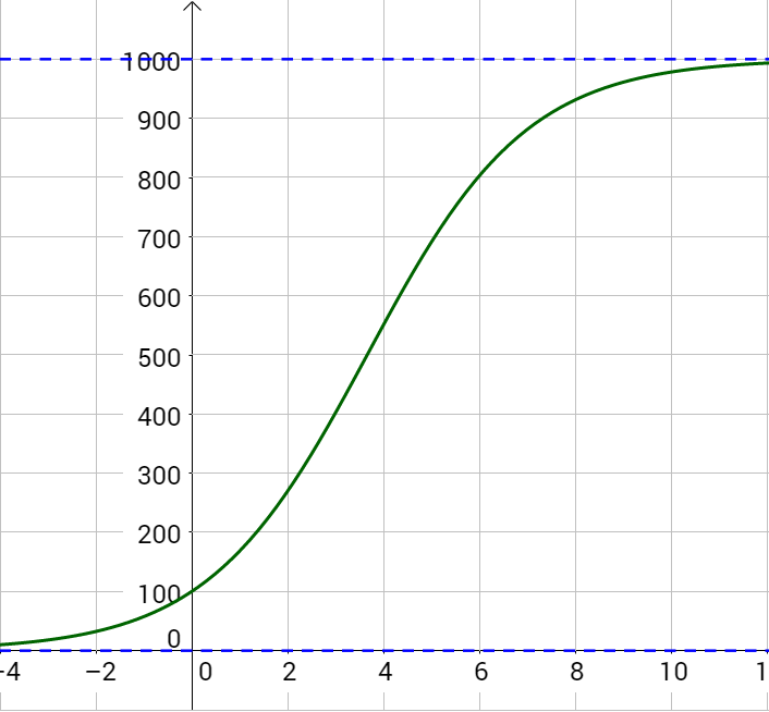 3-05 Exponential and Logarithmic Models