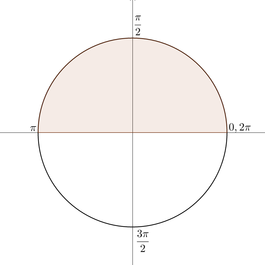 4 08 Inverse Trigonometric Functions