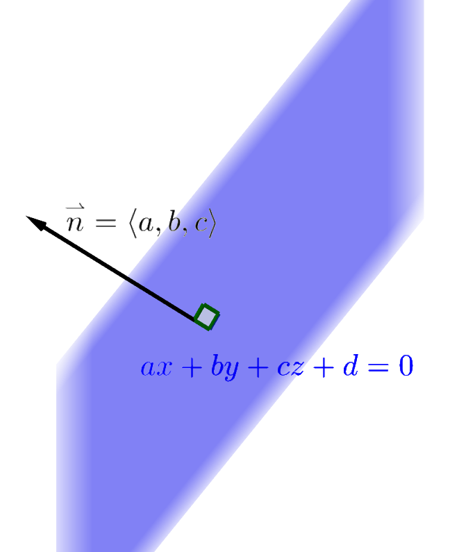 11-04 Lines and Planes in Space